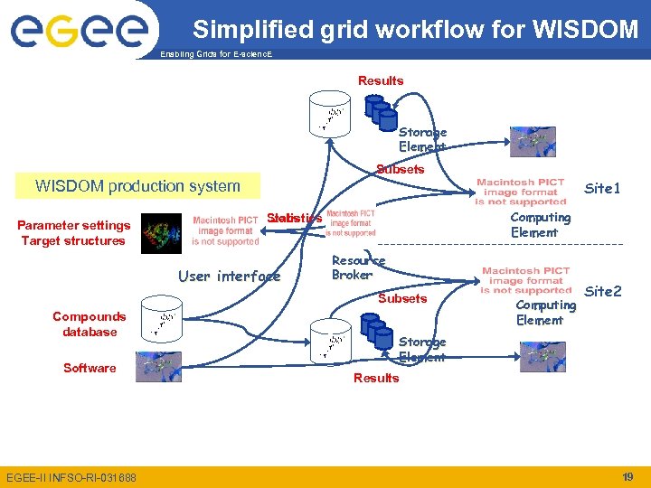 Enabling Grids for E-scienc E Enabling Grids E-scienc