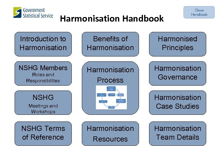 Harmonisation Handbook Close Handbook Introduction to Harmonisation ...