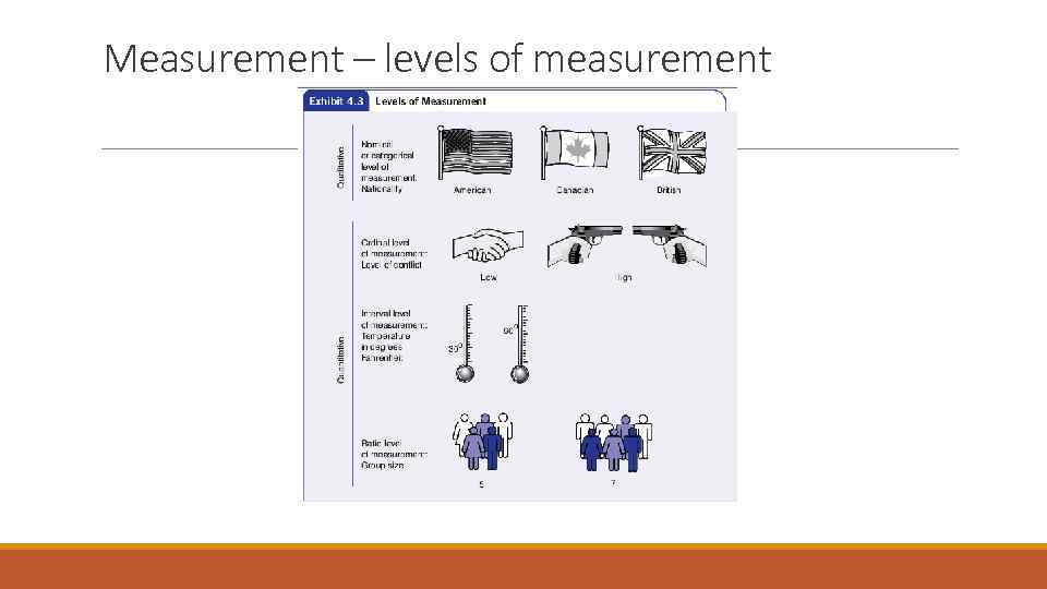 Research Strategies and Designs Scientific Method This