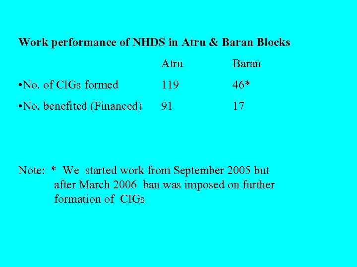 A PRESENTATION ON DPIP FOR ATRU BARAN