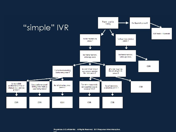 Ken Robbins President Response Mine Interactive Atlanta GA