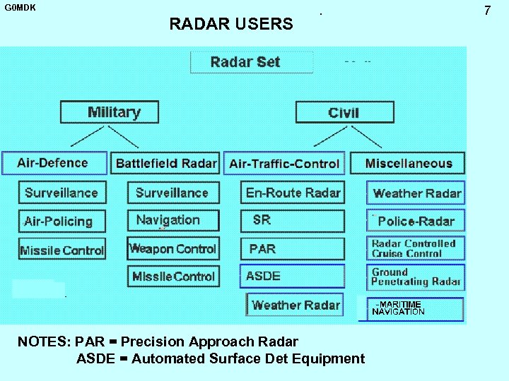 G 0 MDK 1 RADAR Chuck Hobson BA
