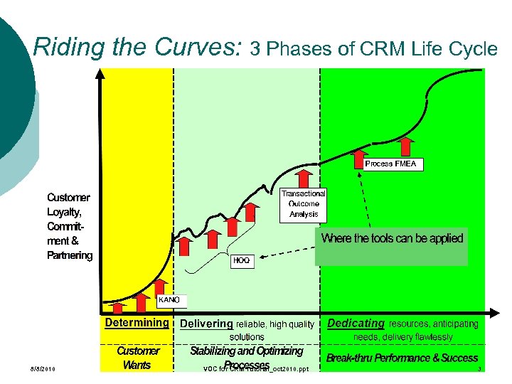 VOC for CRM How Voice of the