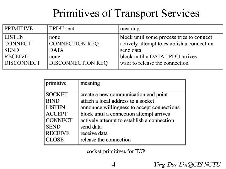Transport Layer n Problems with network layer services