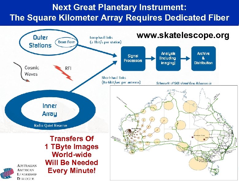 The Future Applications of Australia s National Broadband Network