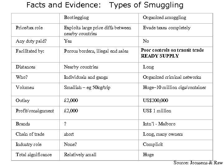 Tobacco Smuggling Issues and Evidence Joy de Beyer