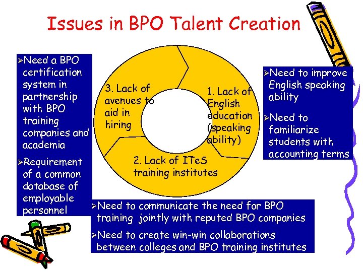 Developing BPO Clusters in Bangladesh What Can We