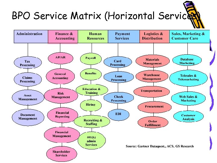 Developing BPO Clusters in Bangladesh What Can We