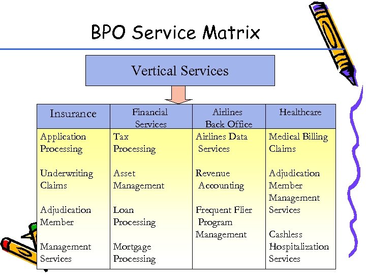 Developing BPO Clusters in Bangladesh What Can We