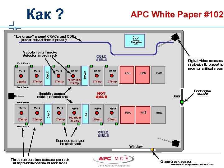 Комплексный подход по мониторингу и контролю центров обработки