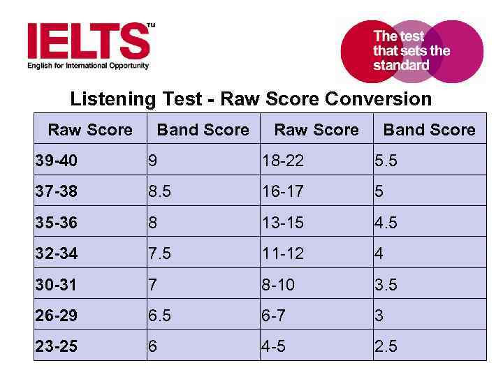 Preparing Students For IELTS Academic Module LISTENING Www