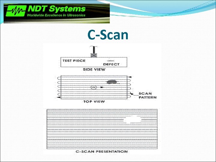 Ultrasonic Technology Presented by Henry E Cook Three