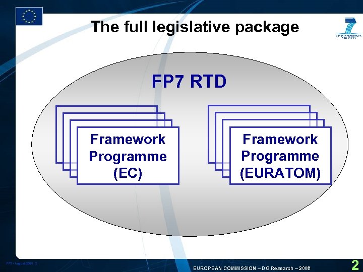 FP 7 Presentation based on the Commission proposal