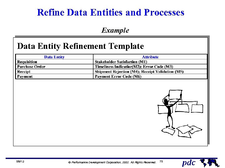 Business System Requirement Analysis BSRA Business Process Redesign