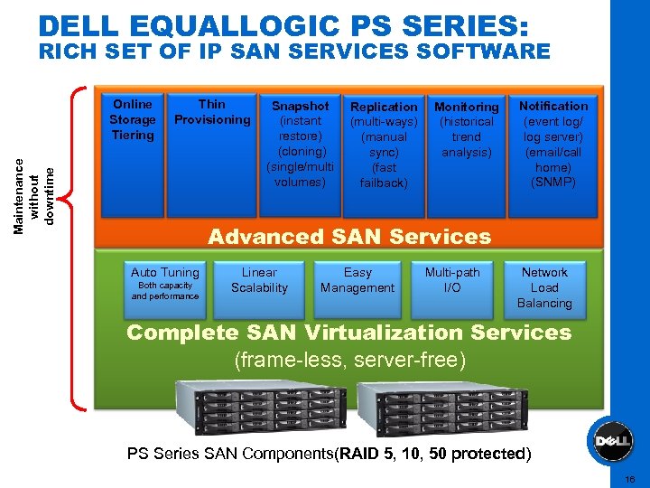 IP SAN STORAGE 陳 詩 鴻 Storage BDM