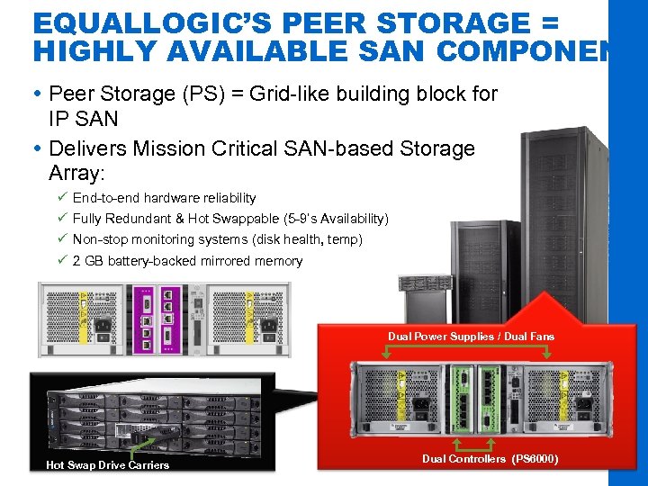 IP SAN STORAGE 陳 詩 鴻 Storage BDM