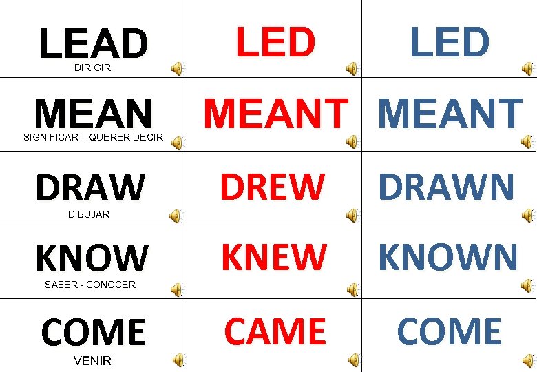 INSTRUCTIONS Regular and irregular verbs Make flash cards