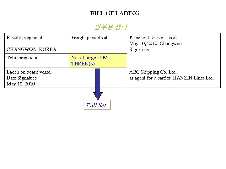 u 물품의 인도 및 네고단계 선적 운송계약체결 B L