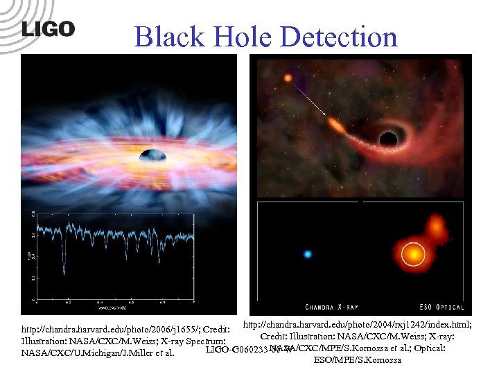 Black Holes And Spacetime The Laser Interferometer Gravitational-wave