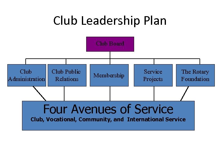 What is Rotary Have you ever been