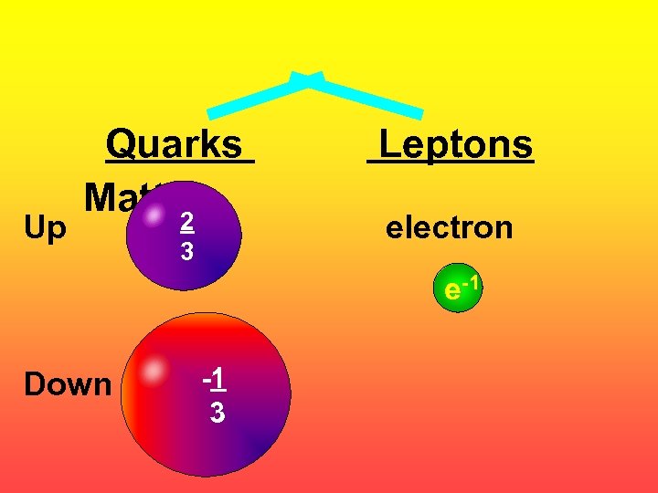 Key words Symbol Mixture Physical change chemical change