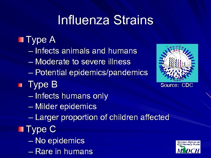Avian Influenza and the Threat of an Impending