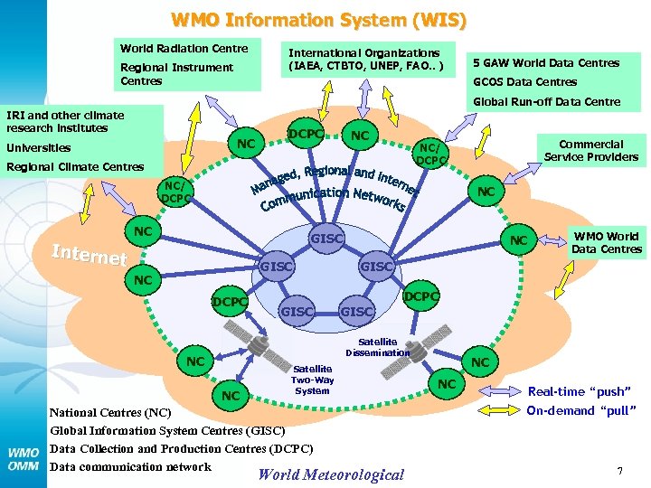 WORLD METEOROLOGICAL ORGANIZATION Weather Climate — Water
