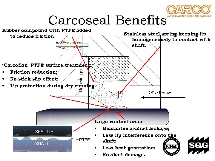 COMPANY OVERVIEW Numbers and facts Core