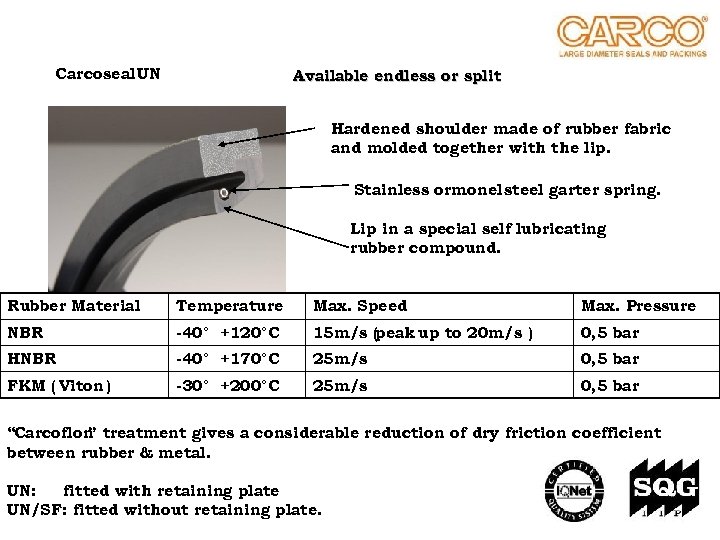 COMPANY OVERVIEW Numbers and facts Core