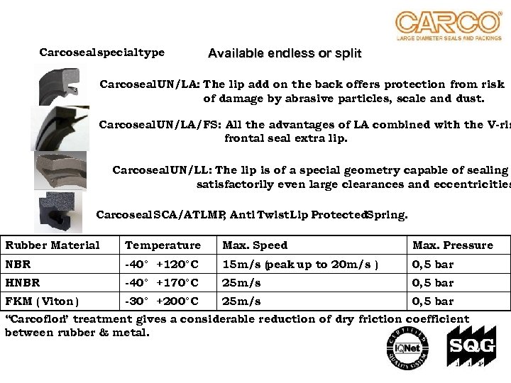 COMPANY OVERVIEW Numbers and facts Core