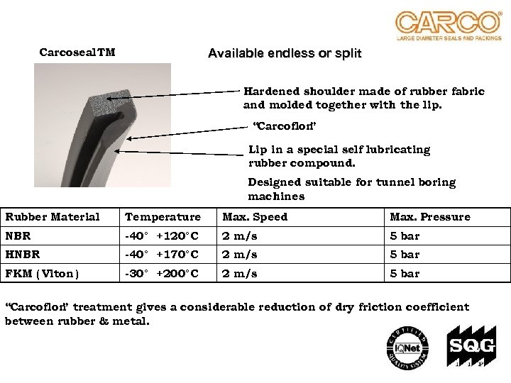 COMPANY OVERVIEW Numbers and facts Core