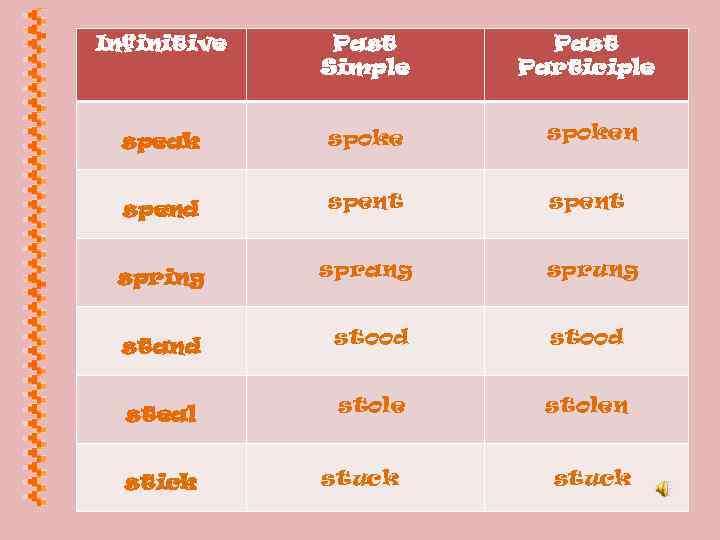 Past Participle Of Speak Soakploaty Past Participle Of Speak Soakploaty