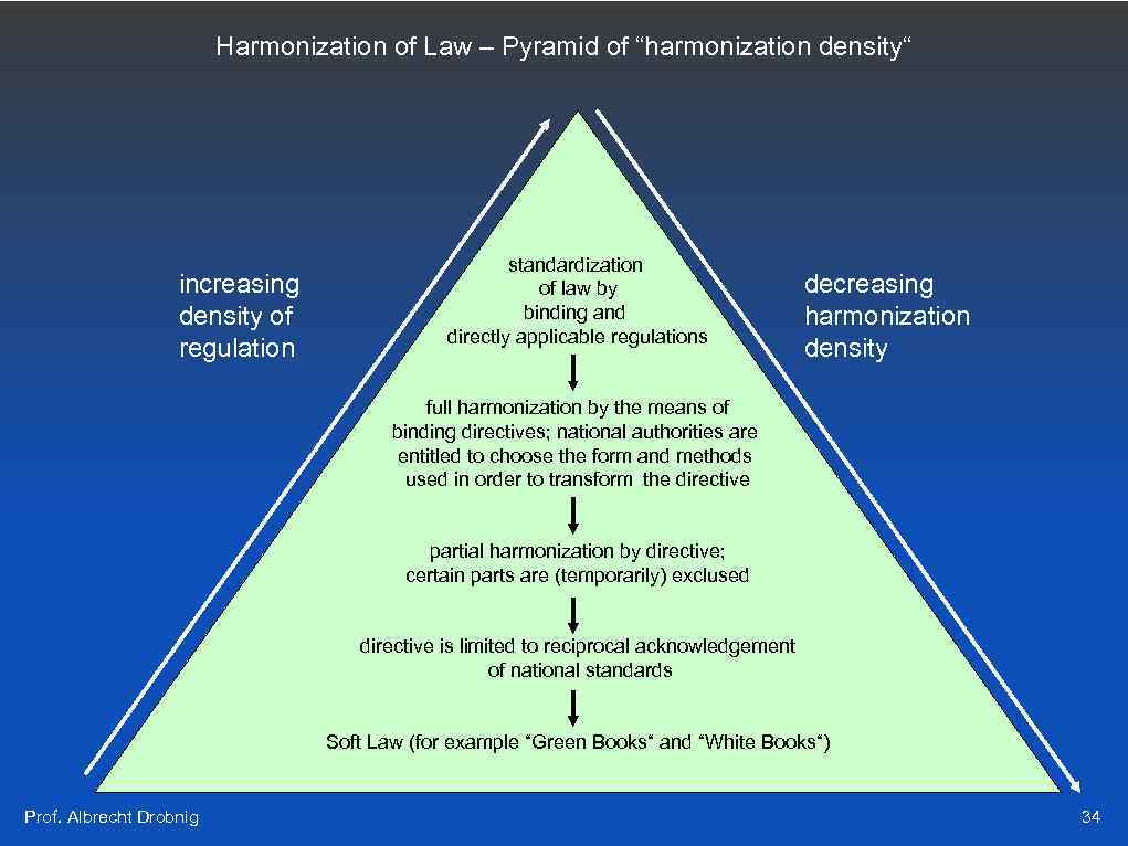 European Union has legal personality Art 47 TEU