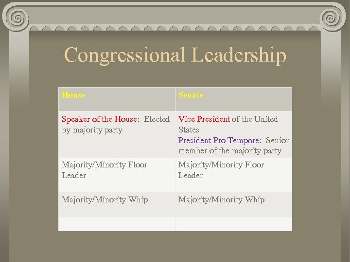 Congressional Leadership House Senate Speaker of the House