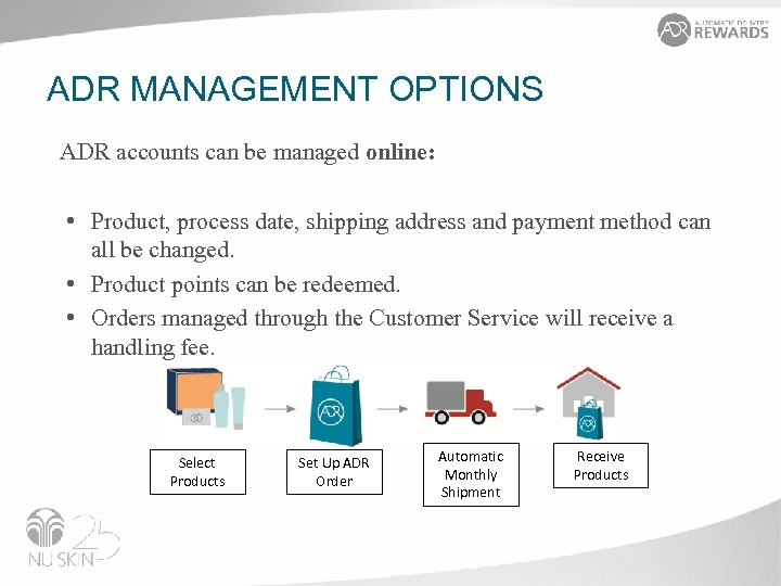 Automatic Delivery Rewards The Basics AUTOMATIC DELIVERY
