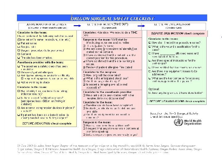 Liste de vérification OMS WHO Surgical Safety Checklist