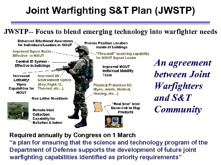The Defense S T Budget and Investment Focus Mr