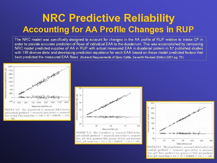 An Approach to AA Balancing Using Formulate 2