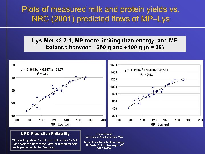 An Approach to AA Balancing Using Formulate 2