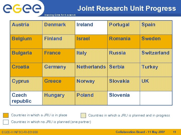 Enabling Grids for E-scienc E EGEE-II Collaboration Board