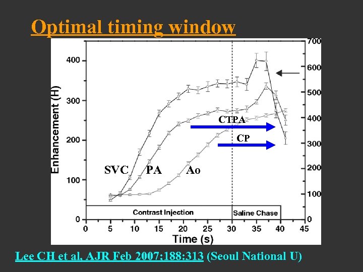 Longwood Non-invasive Cardiac Imaging Seminar December 14 2009