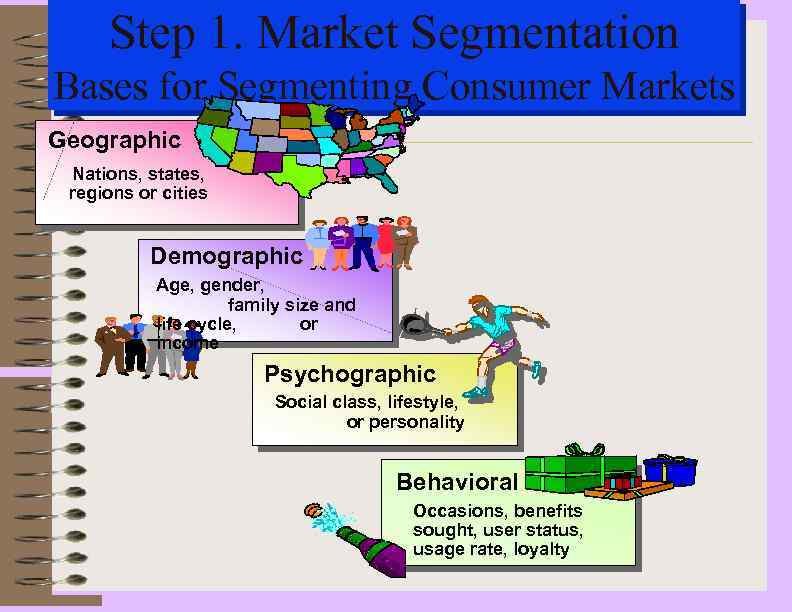Market Segmentation Targeting and Positioning for Competitive Advantage