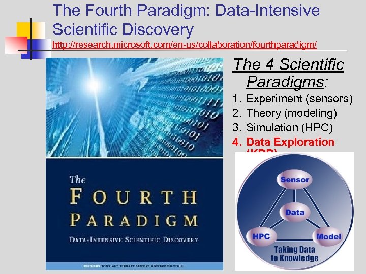 the Borne Identity Data Literacy for all