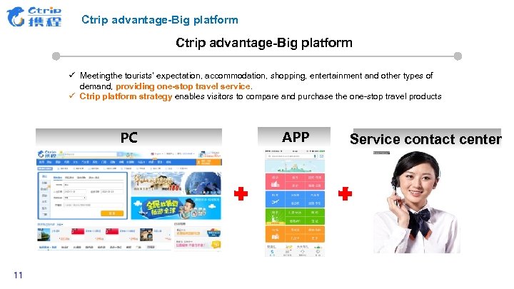 Company Introduction Ctrip was founded in 1999 and