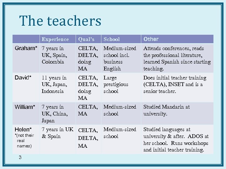 Exploring TBLT in optimal conditions Nick Andon KING S