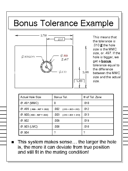 How To Calculate Bonus Tolerance In Gd T For A Shaft And Hole Base How To Calculate Bonus Tolerance In Gd T For A Shaft And Hole Base