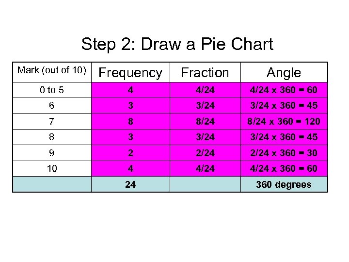 Smoothie Data You will be given a copy