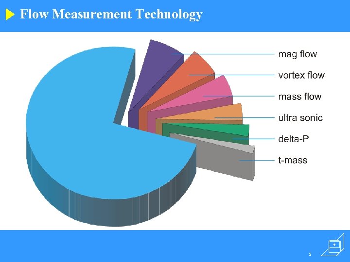 Flow Overview January 2000 Flow Measurement Technology