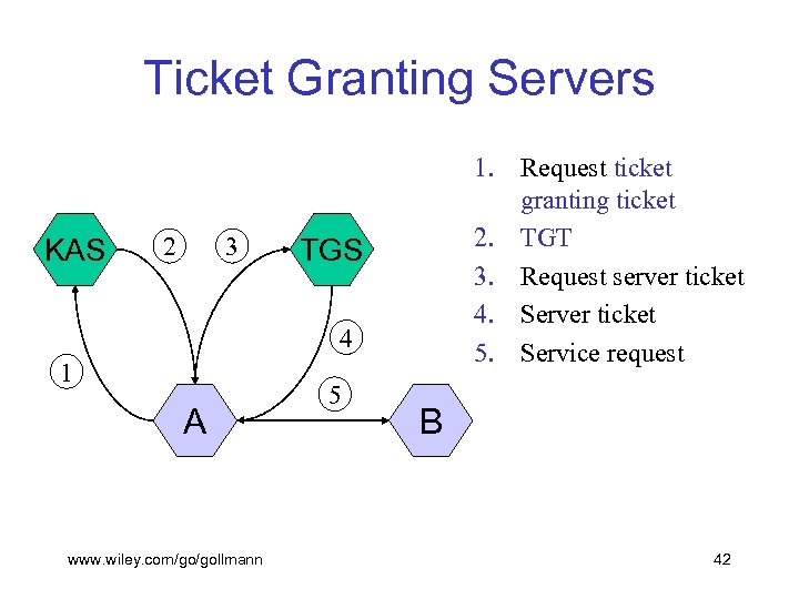 Authentication in Distributed Systems www wiley com go gollmann