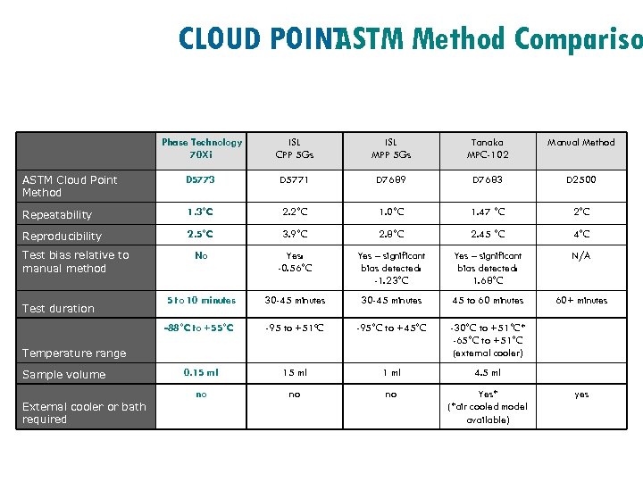 Phase Technology CPA-70 Xi Cloud Point Analyzer